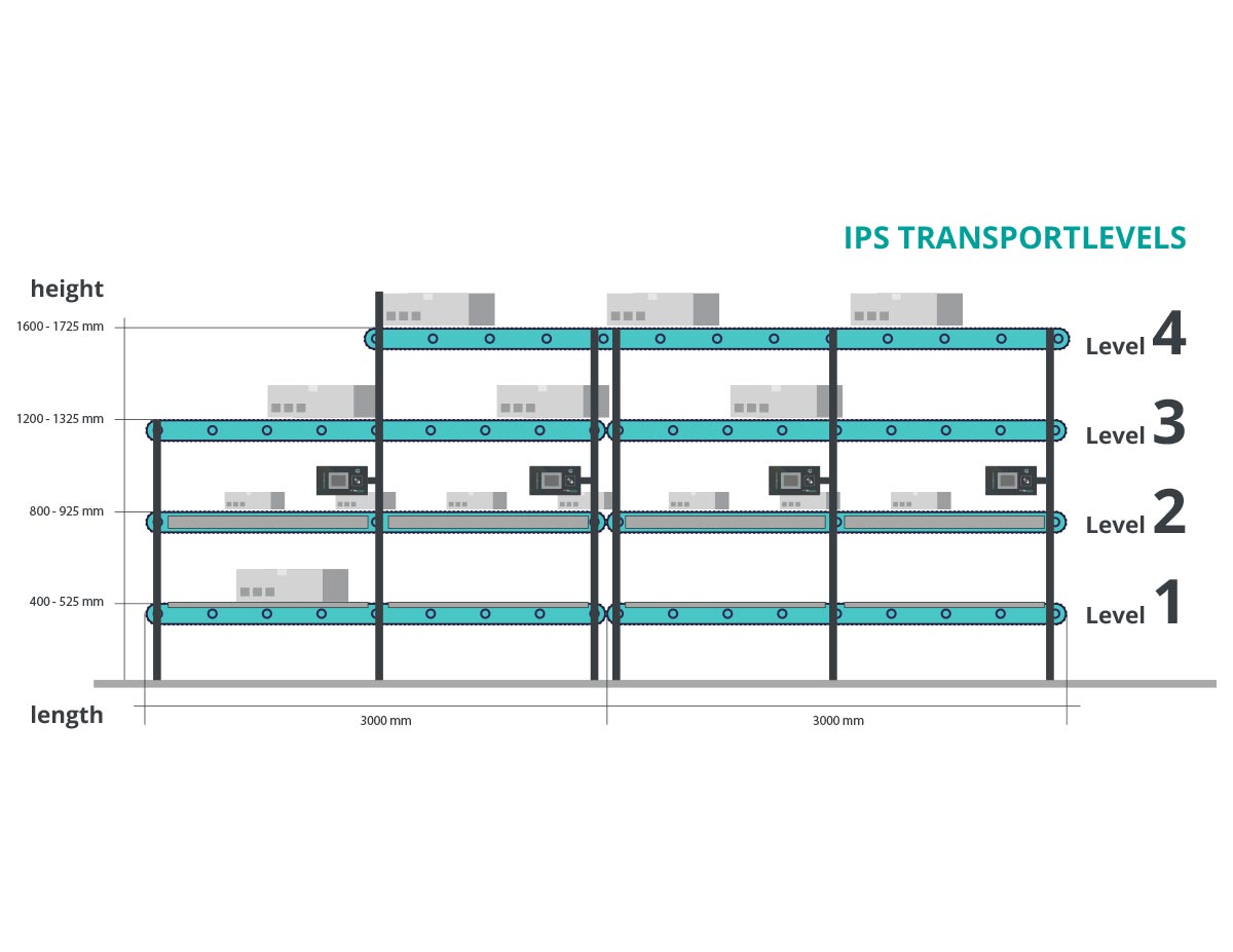 Packing line - IPS – TopControl